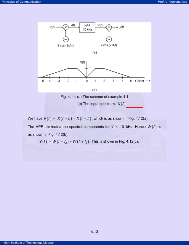 Linear modulation | PDF