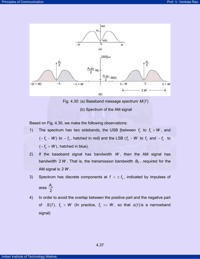 Linear modulation | PDF