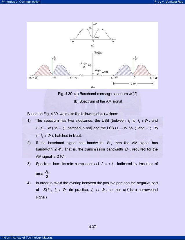 Linear Modulation 6746