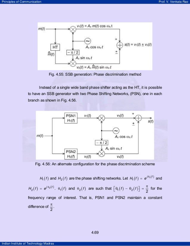 Linear Modulation