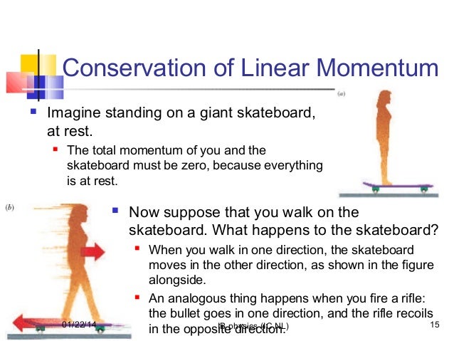 Linear Momentum And Collisions