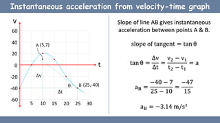 Linear motion of a particle | PPTX