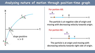 Linear motion of a particle | PPT