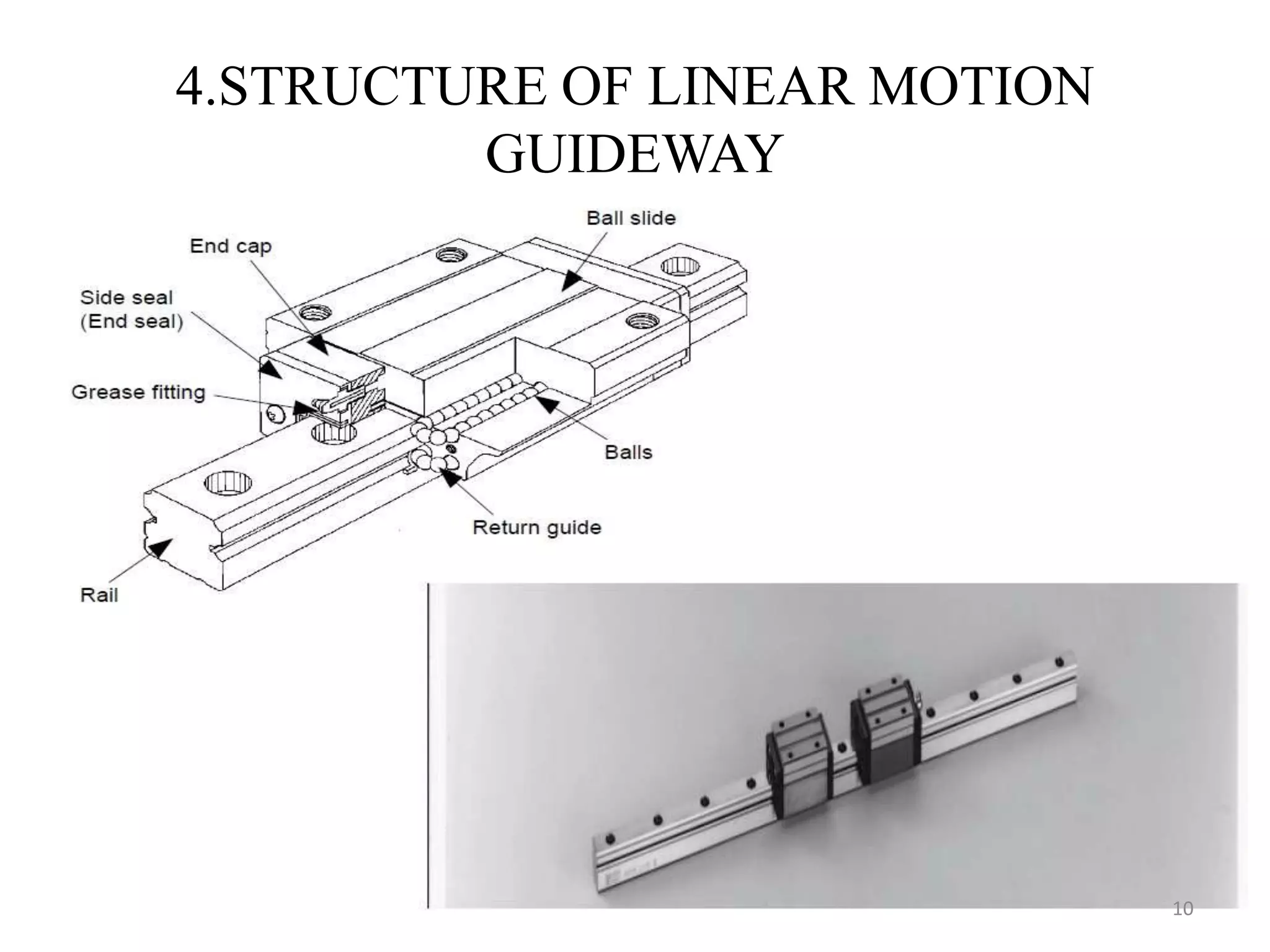 Linear motion guideways | PPTX