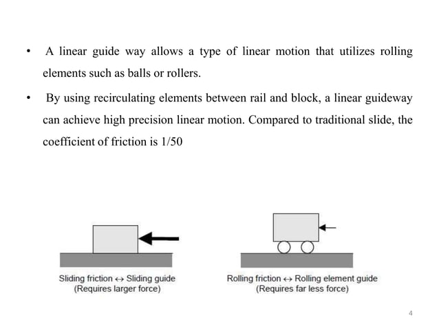 Linear motion guideways | PPTX | Track and Field | Sports
