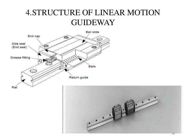 Linear motion guideways
