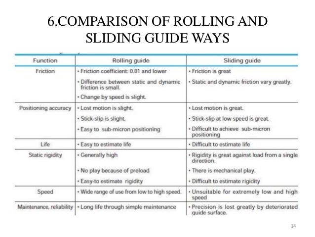 Linear motion guideways