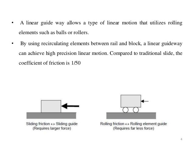 Linear motion guideways