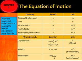 Linear motion present | PPTX