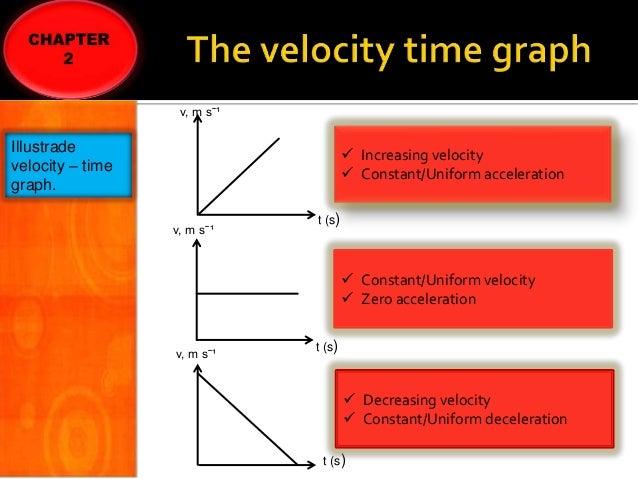 Linear motion present