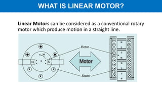 LINEAR MOTOR principle , contraction, working type | PPT