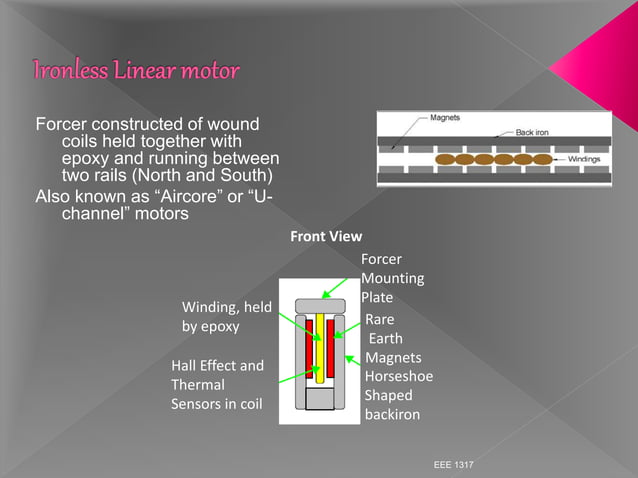 Linear motor by_suman singha,b-tech,eee | PPT