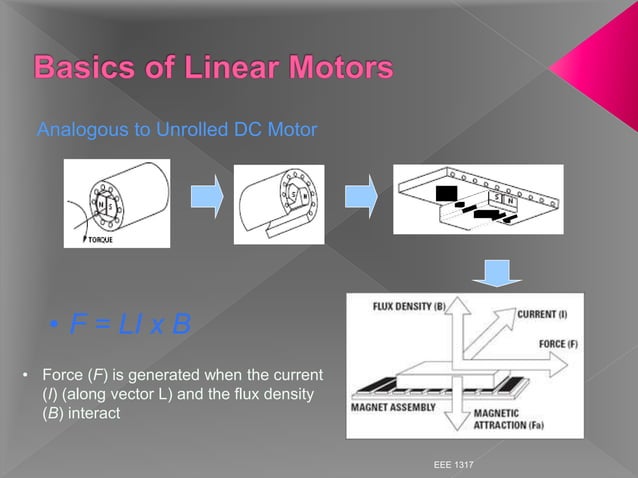 Linear motor by_suman singha,b-tech,eee | PPT