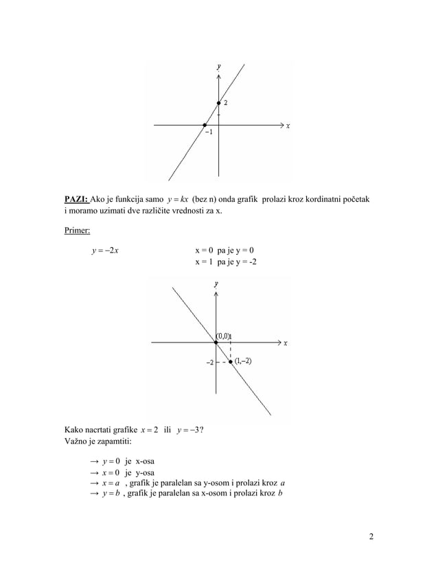 Linearna funkcija i_njen_grafik | PDF
