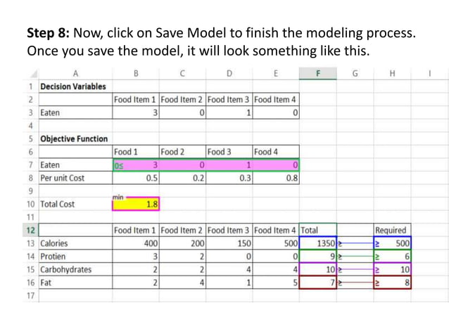 linear optimization.pptx | Programming Languages | Computing