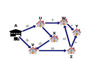 linear optimization.pptx