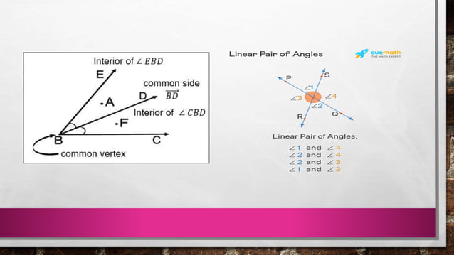 Linear pair and adjacent angles Grade 7.pptx