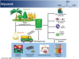 Linear paired electrochemical valorization of glycerol.pptx
