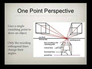 Linear perspective and the illusion of space | PPT