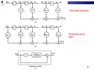 Linear prediction | PPT
