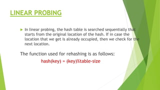 linear probing.pptx