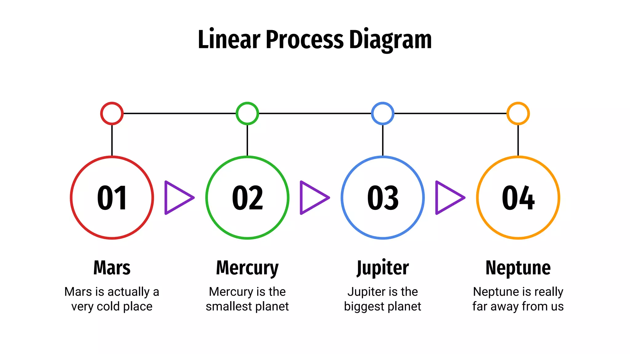 Linear Process Diagram by Slidesgo.pptx