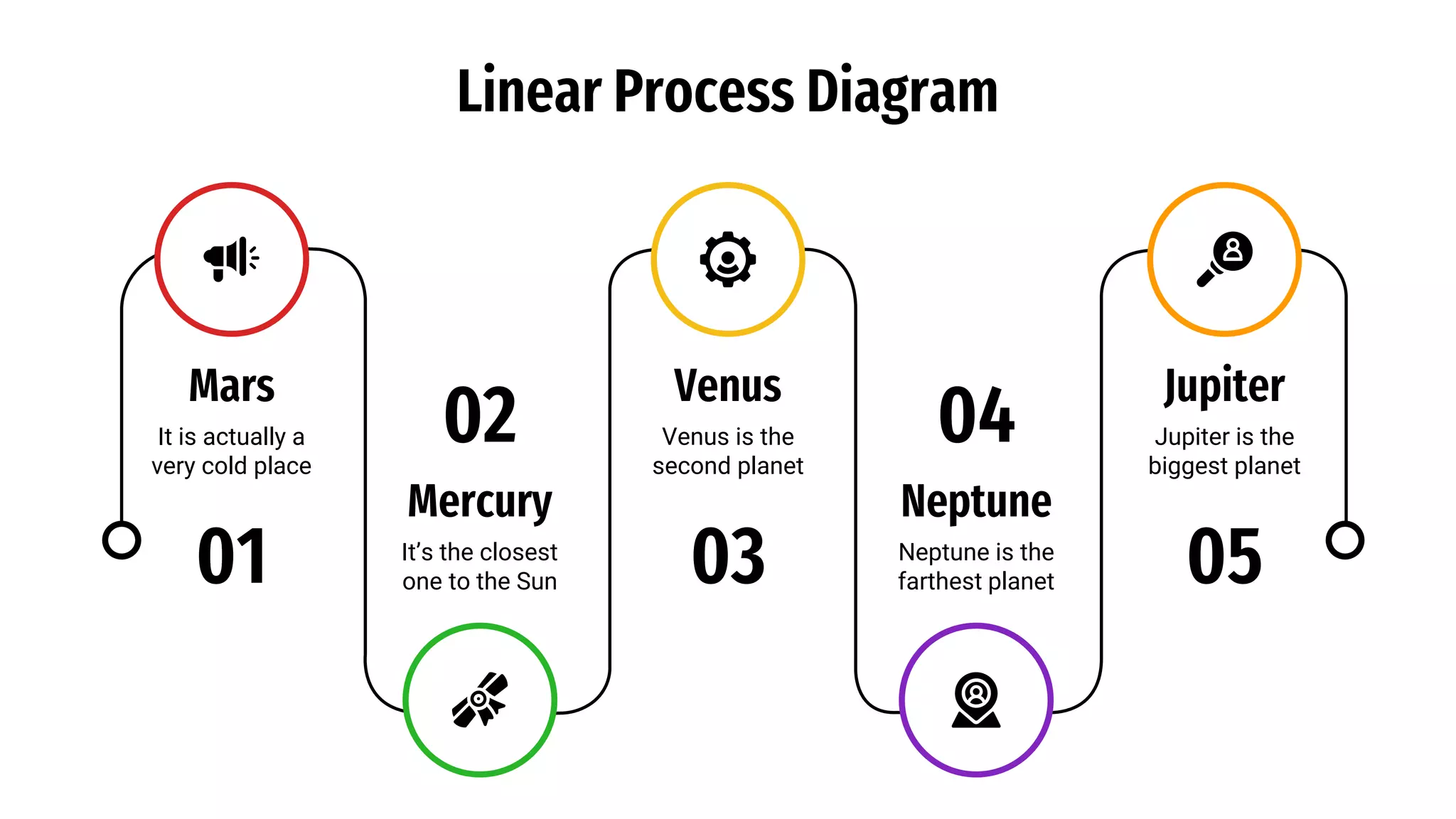 Linear Process Diagram by Slidesgo.pptx