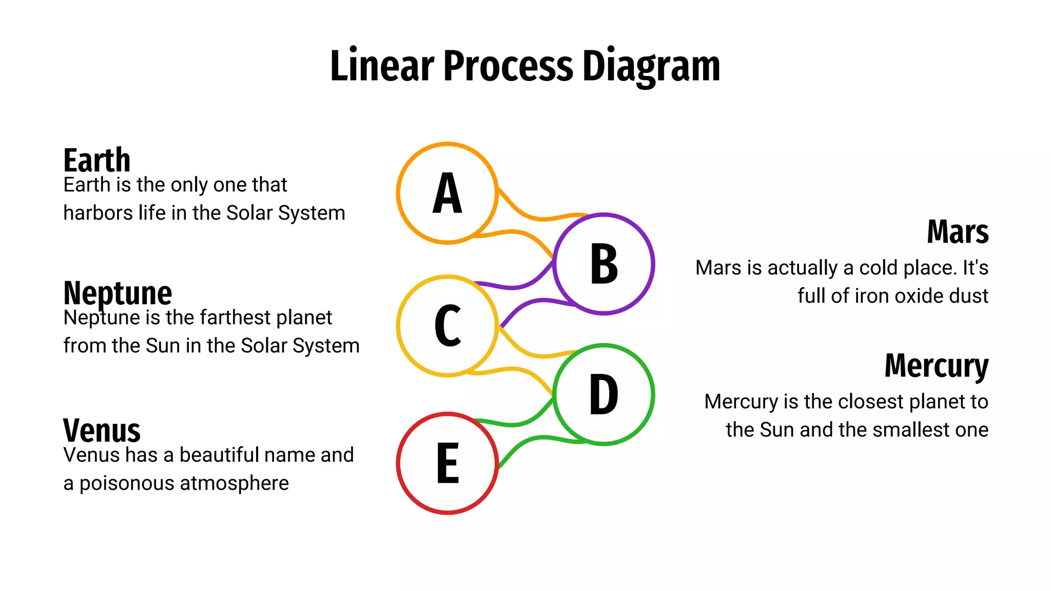 Linear Process Diagram by Slidesgo.pptx