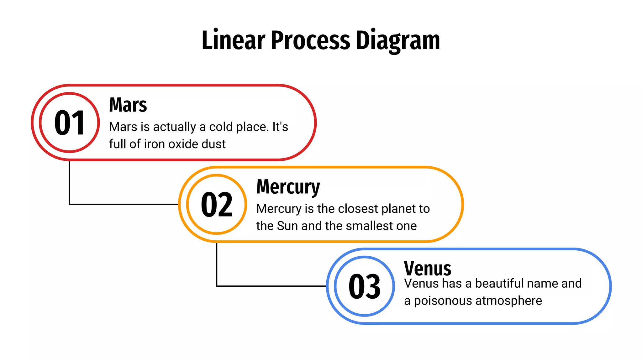 Linear Process Diagram by Slidesgo.pptx