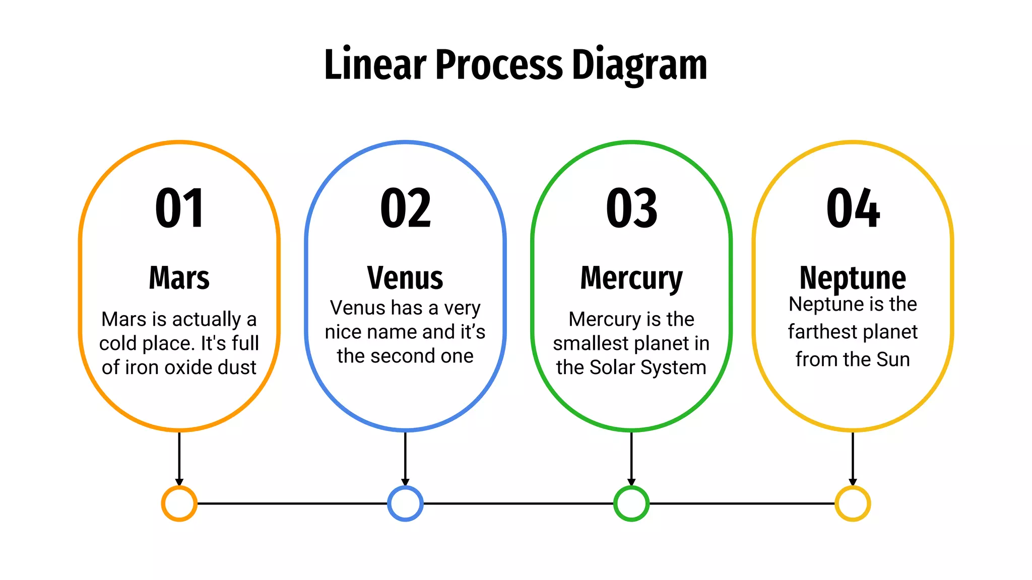 Linear Process Diagram by Slidesgo.pptx