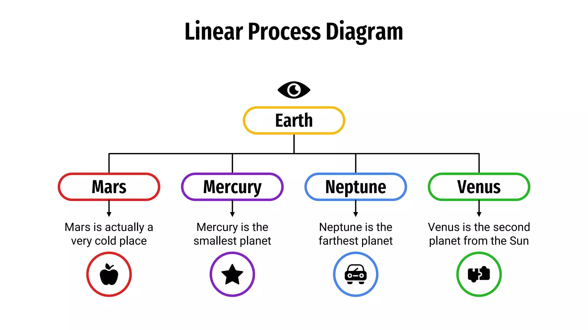 Linear Process Diagram by Slidesgo.pptx