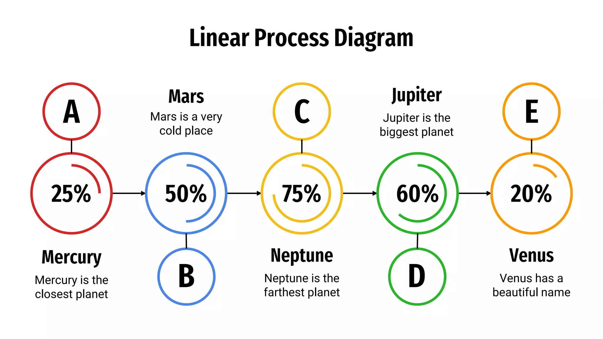Linear Process Diagram by Slidesgo.pptx