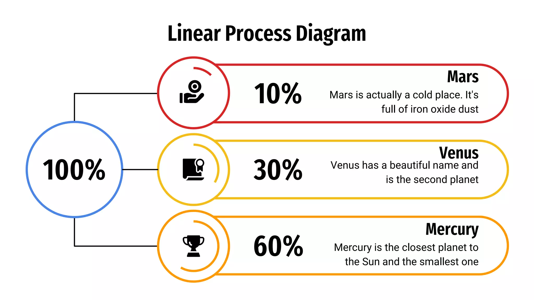 Linear Process Diagram by Slidesgo.pptx | Free Download