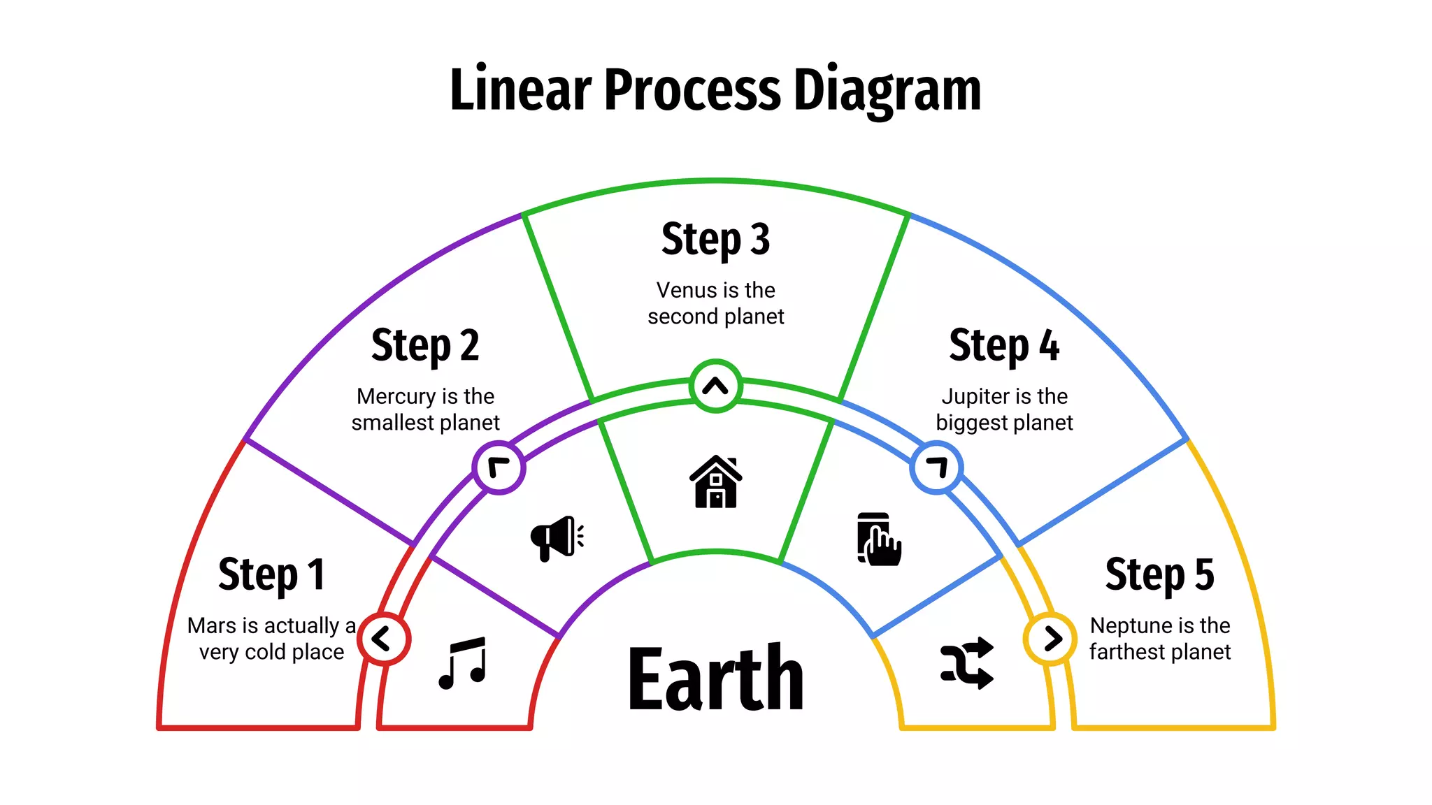 Linear Process Diagram by Slidesgo.pptx