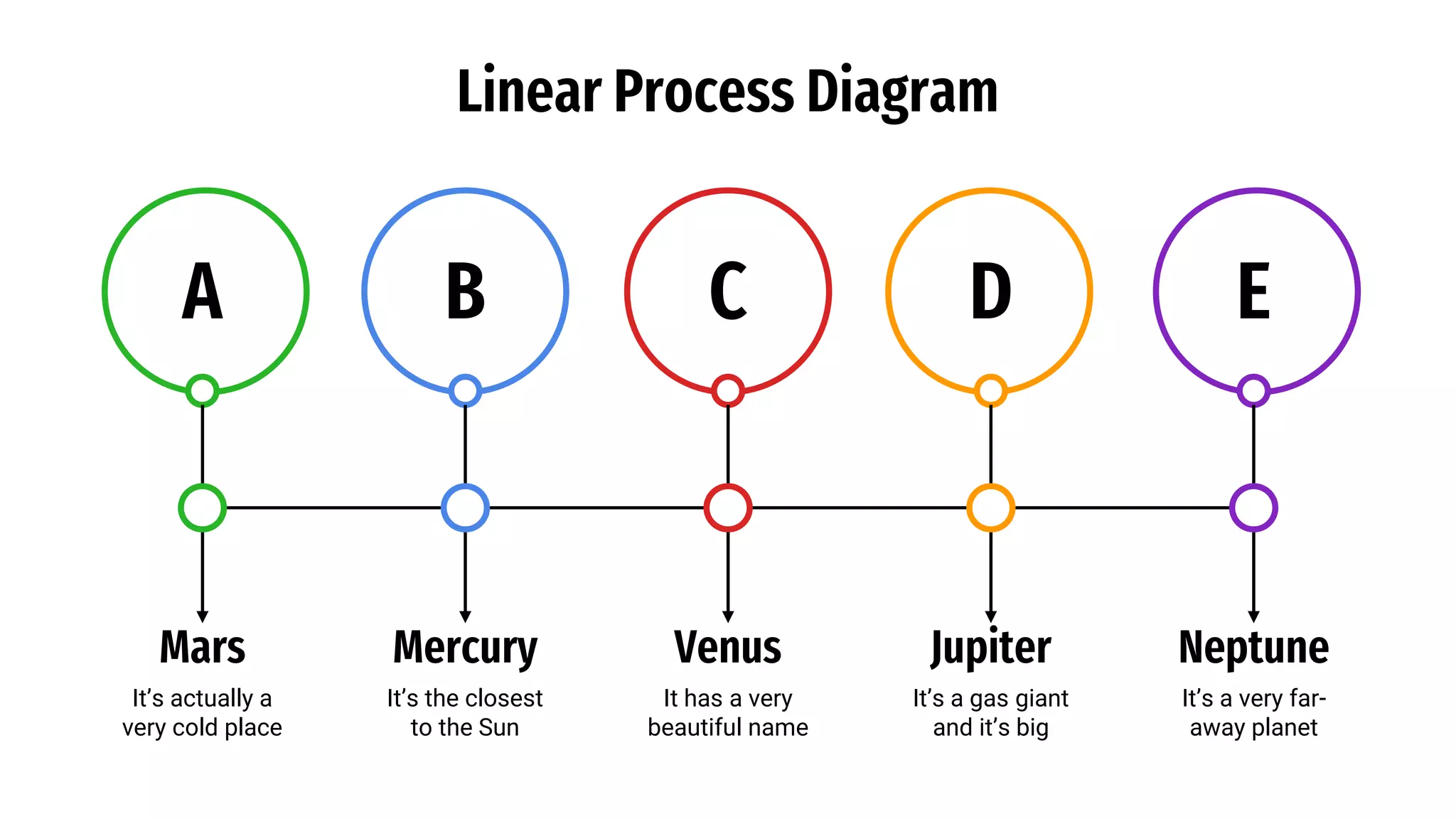 Linear Process Diagram by Slidesgo.pptx