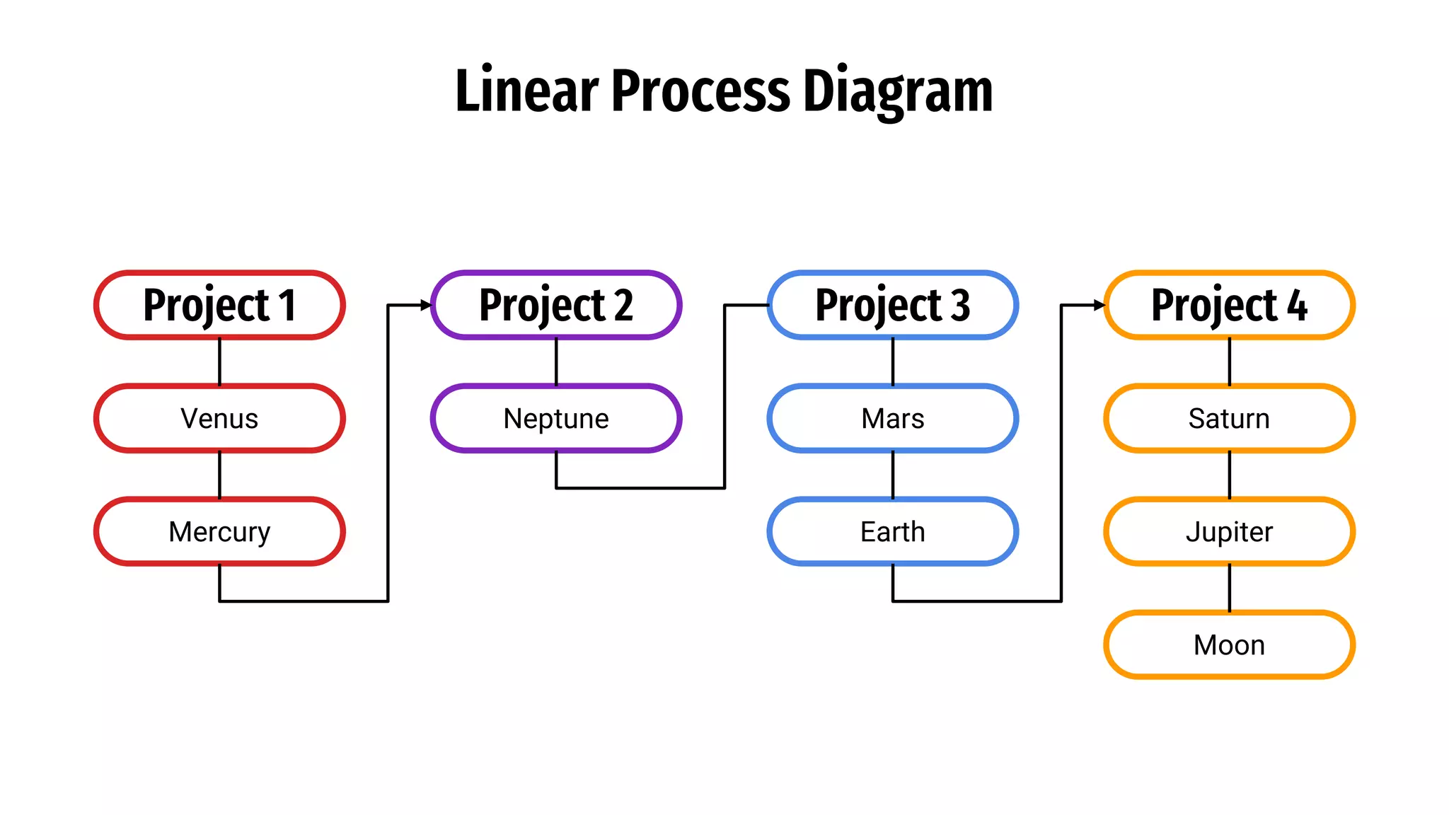 Linear Process Diagram by Slidesgo.pptx