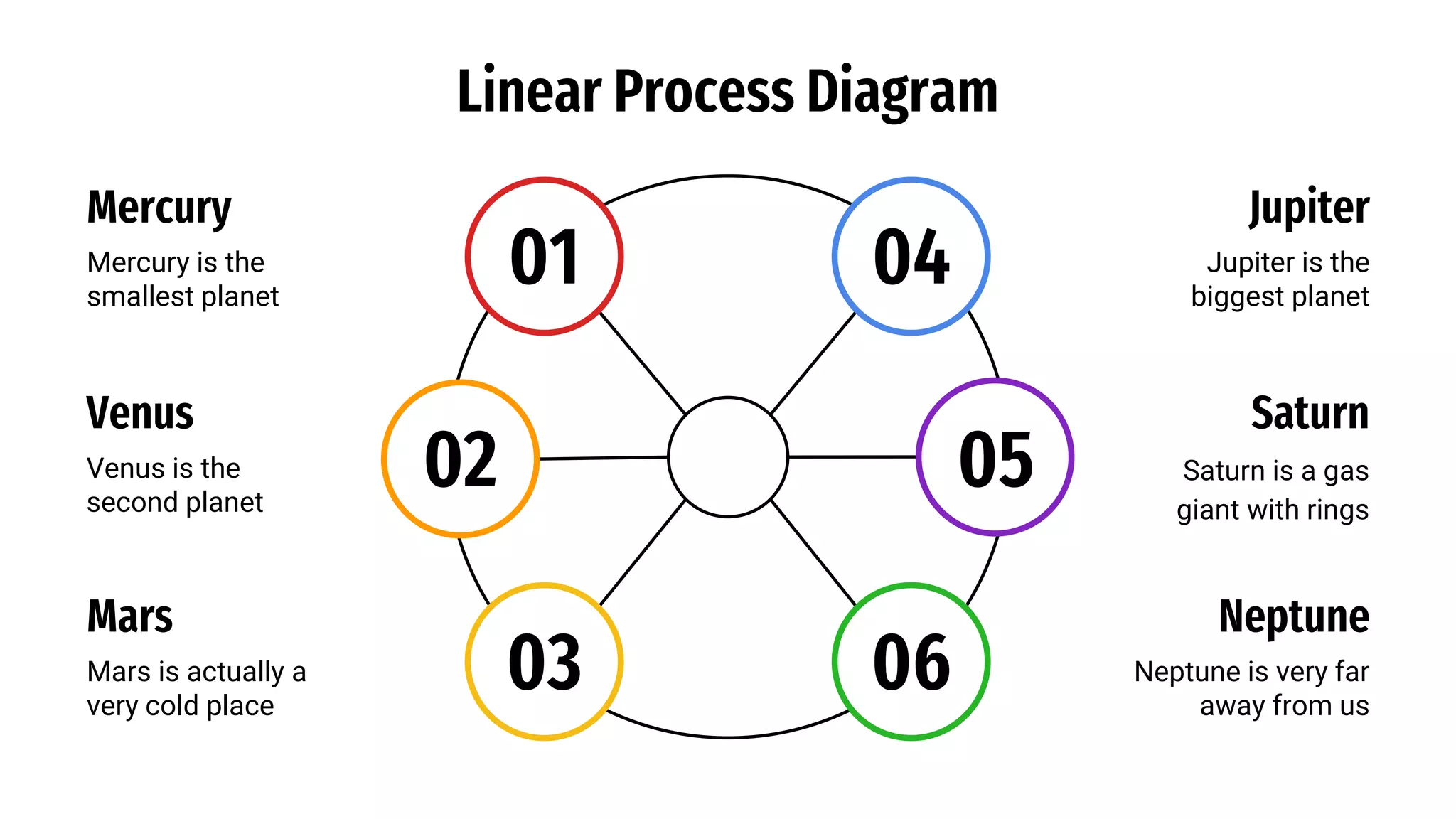 Linear Process Diagram by Slidesgo.pptx | Free Download
