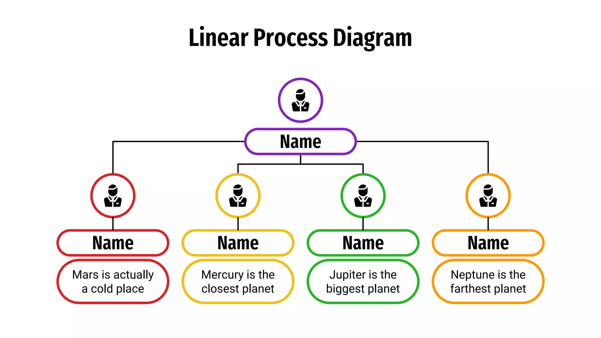 Linear Process Diagram by Slidesgo.pptx