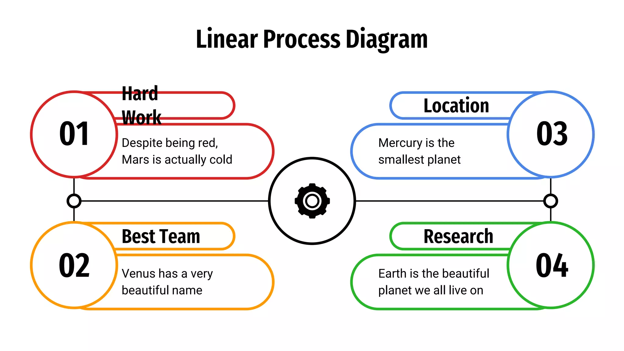 Linear Process Diagram by Slidesgo.pptx