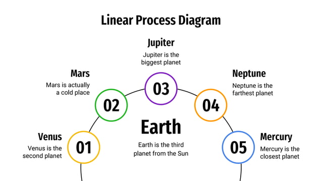 Linear Process Diagram by Slidesgo.pptx