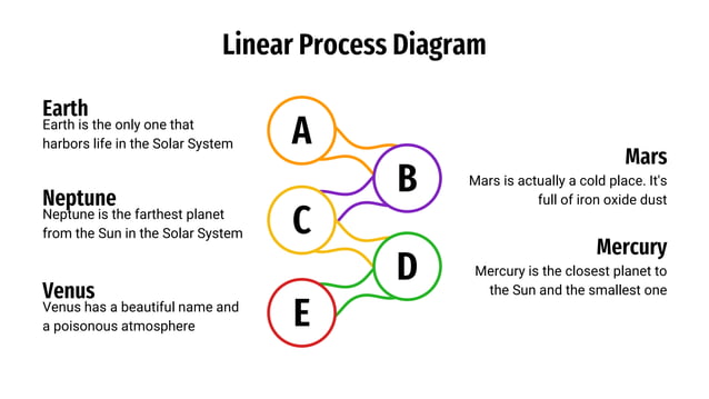 Linear Process Diagram by Slidesgo.pptx