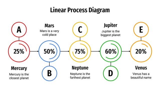 Linear Process Diagram by Slidesgo.pptx