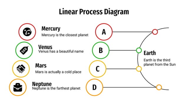 Linear Process Diagram by Slidesgo.pptx