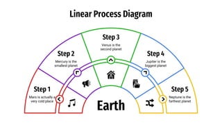 Linear Process Diagram by Slidesgo.pptx