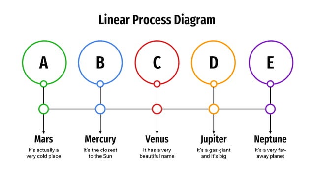 Linear Process Diagram by Slidesgo.pptx