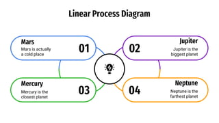 Linear Process Diagram by Slidesgo.pptx