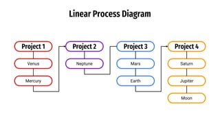 Linear Process Diagram by Slidesgo.pptx