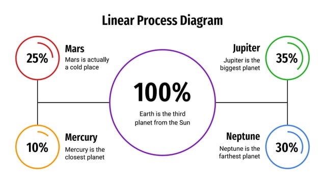 Linear Process Diagram by Slidesgo.pptx