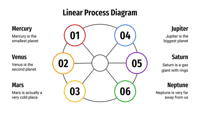 Linear Process Diagram by Slidesgo.pptx