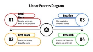 Linear Process Diagram by Slidesgo.pptx